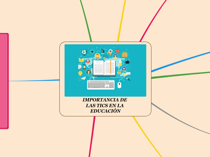 IMPORTANCIA DE LAS TICS EN LA EDUCACIÓN - Mind Map